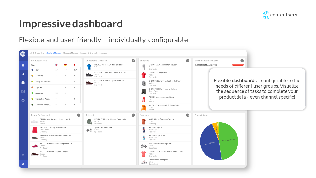 Contentserv: precios, funciones y opiniones | GetApp México 2024