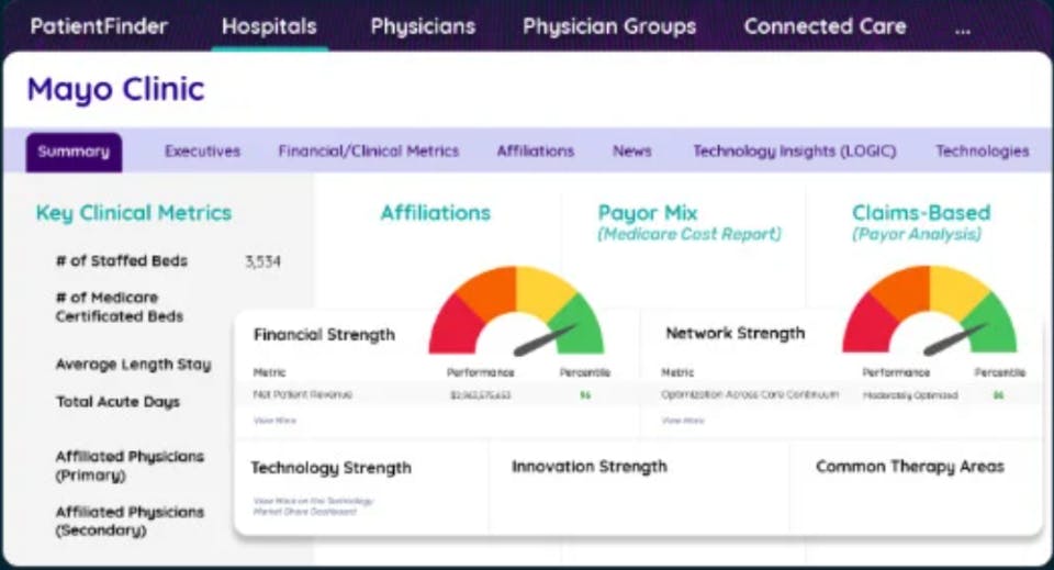 Definitive Healthcare Pricing, Alternatives & More 2022 - Capterra