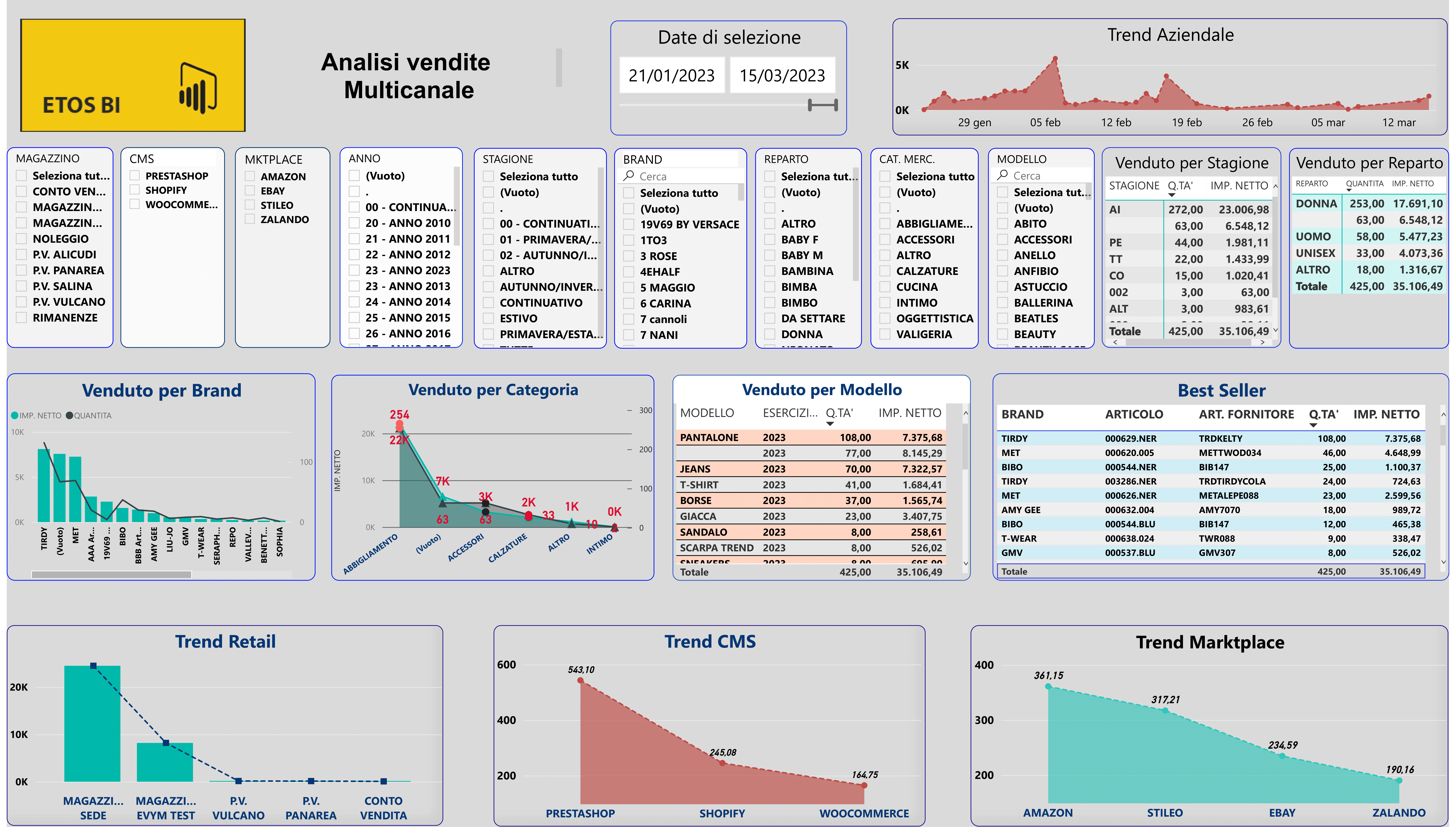 Etos - Opiniones, precios y características - Capterra España 2025