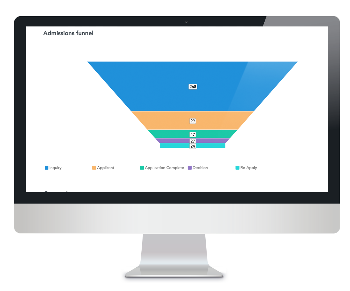 Blackbaud Enrollment Management System Software - 2024 Reviews, Pricing ...
