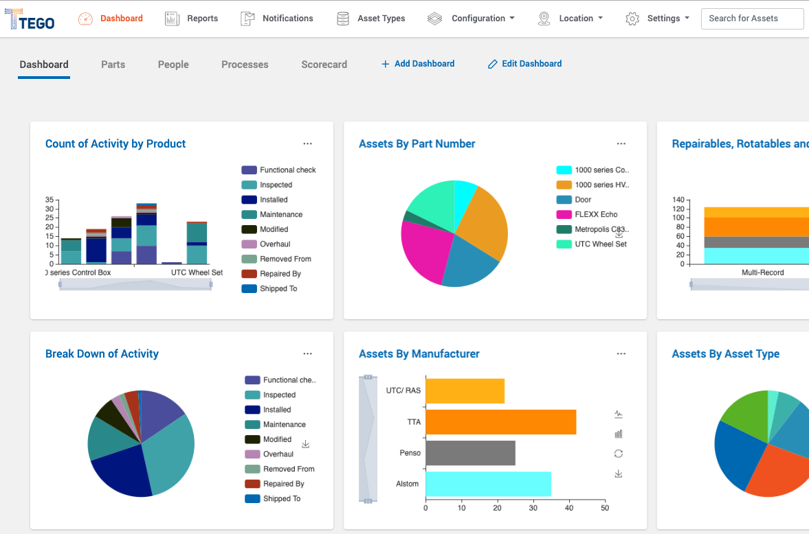 Tego | Reviews, Pricing & Demos - SoftwareAdvice GB