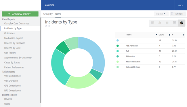 Mobizio Pricing, Cost & Reviews - Capterra UK 2025