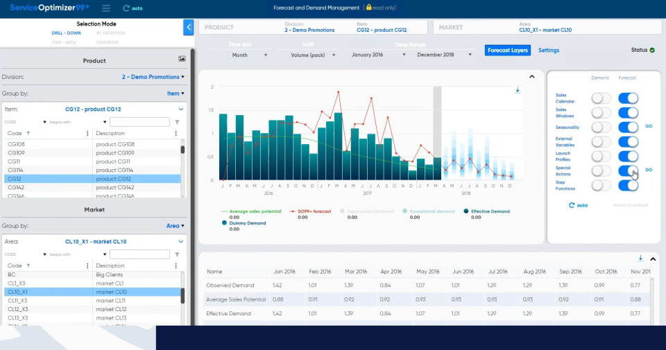 SO99+ Pricing, Cost & Reviews - Capterra UK 2025