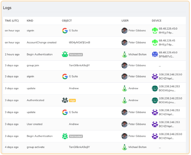 Groove.id Software - 2025 Reviews, Pricing & Demo