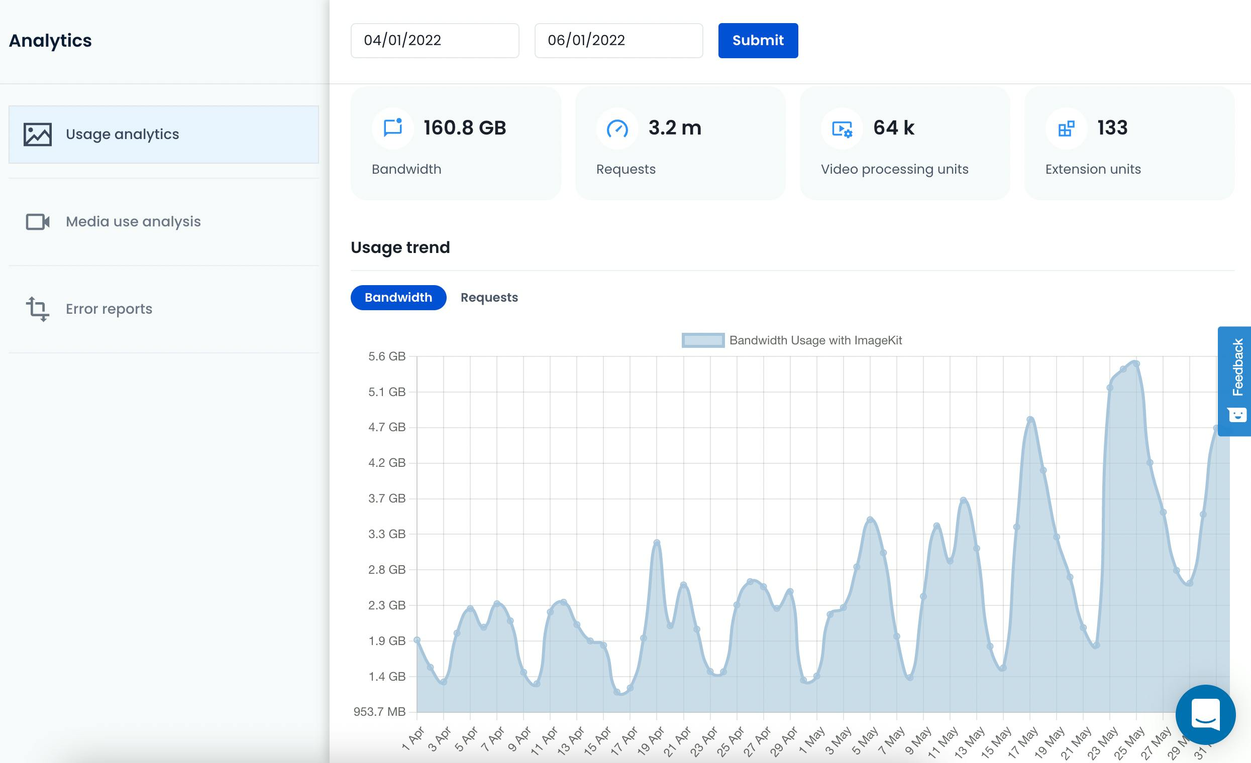 ImageKit.io Pricing, Alternatives & More 2023 - Capterra