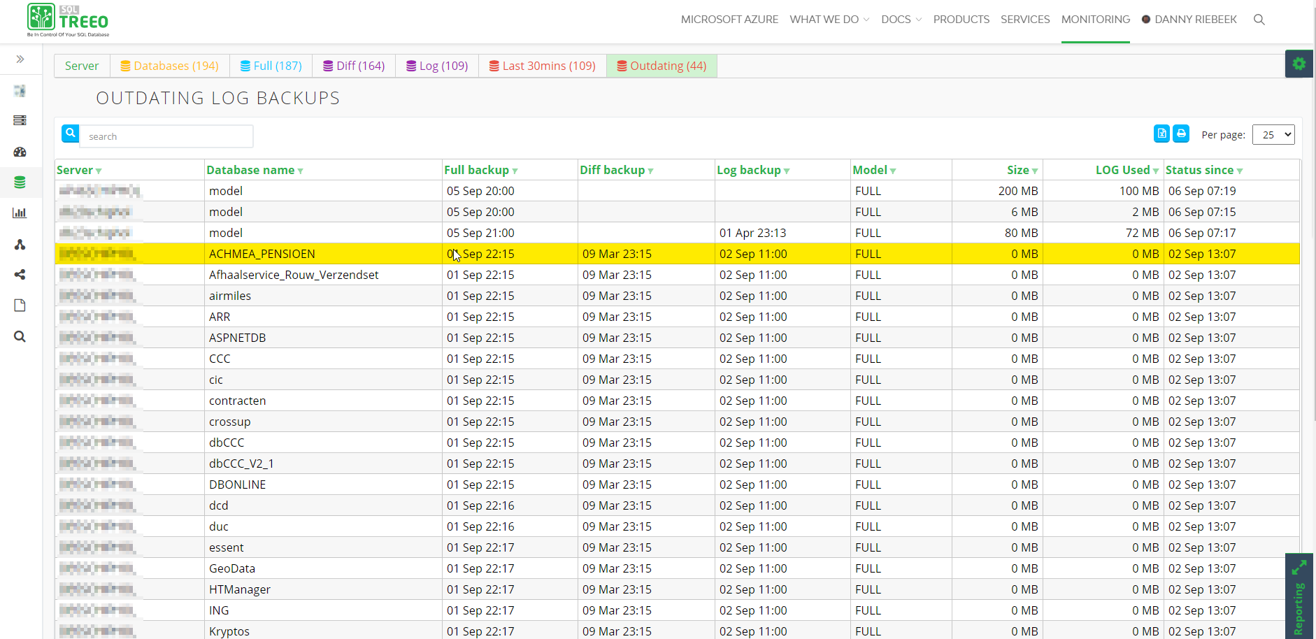 SQLTreeo Monitoring Software - 2025 Reviews, Pricing & Demo