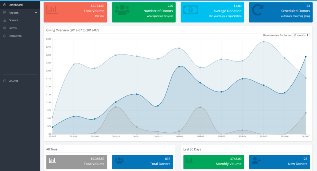 ParishSOFT Giving Software - 2023 Reviews, Pricing & Demo