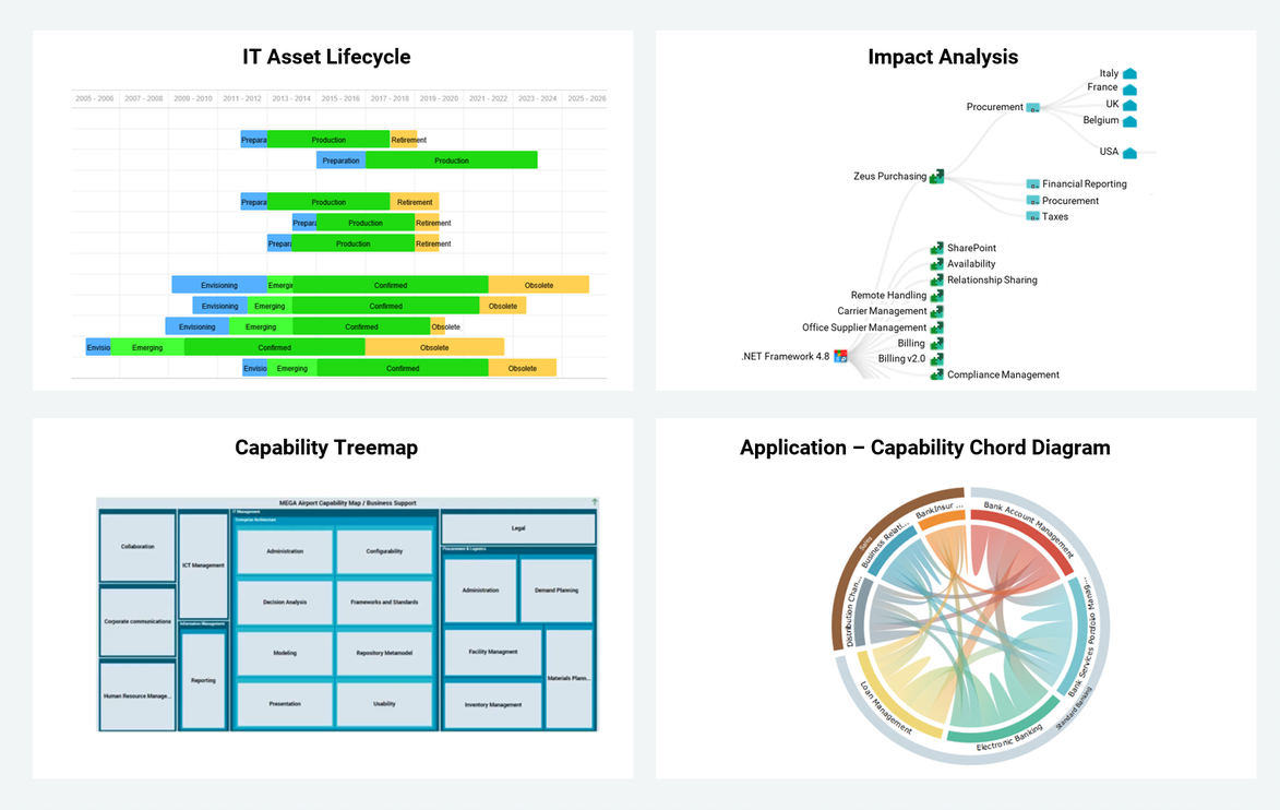 HOPEX Platform Software - 2024 Reviews, Pricing & Demo
