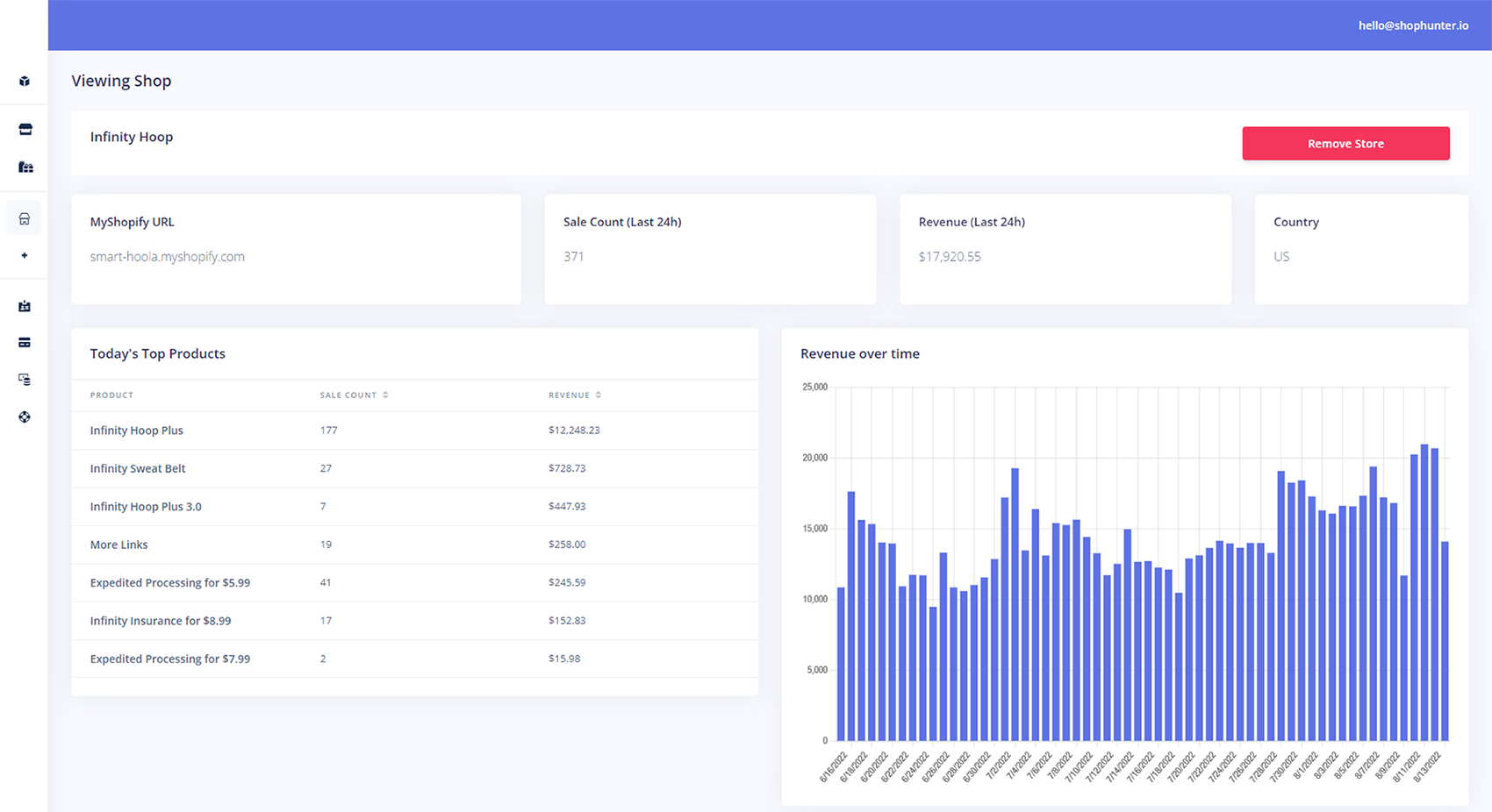 ShopHunter 2025 Pricing, Features, Reviews & Alternatives | GetApp