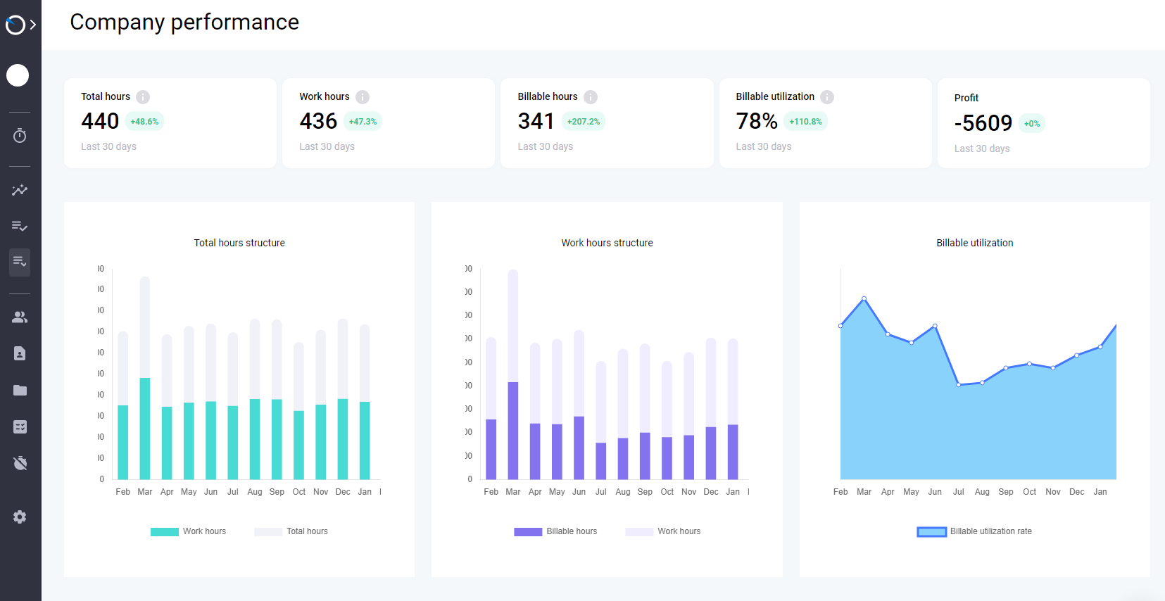 Time Analytics Software - 2025 Reviews, Pricing & Demo