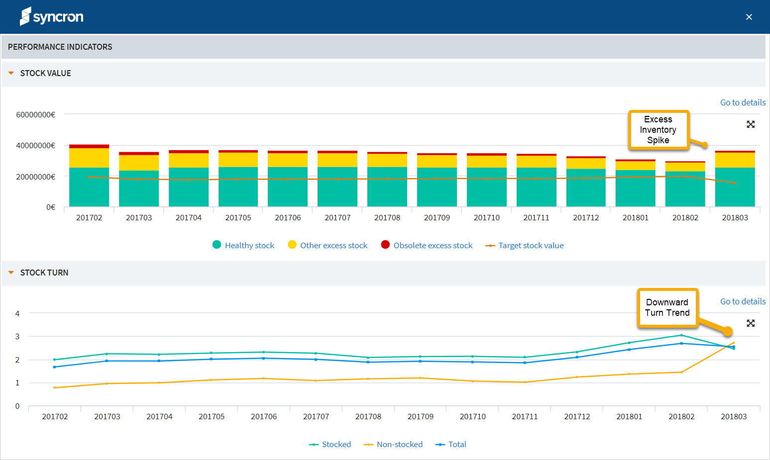 Syncron Parts Planning Pricing, Alternatives & More 2025 | Capterra