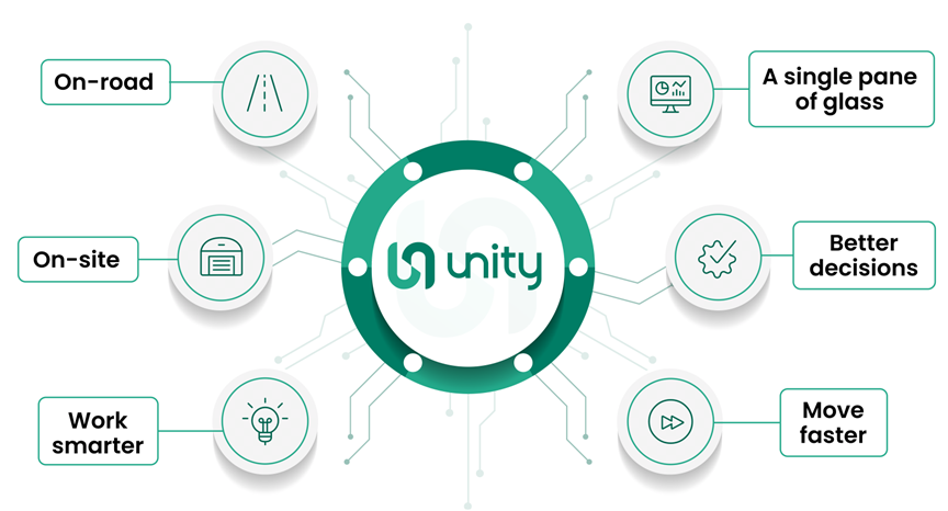 Powerfleet | Reviews, Pricing & Demos - SoftwareAdvice GB