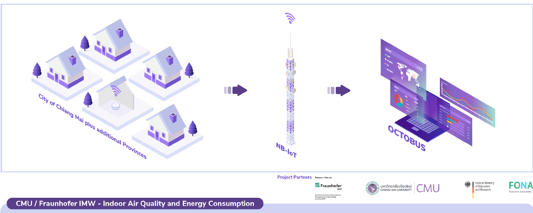 OCTOBUS Reviews, Cost & Features | GetApp Australia 2025