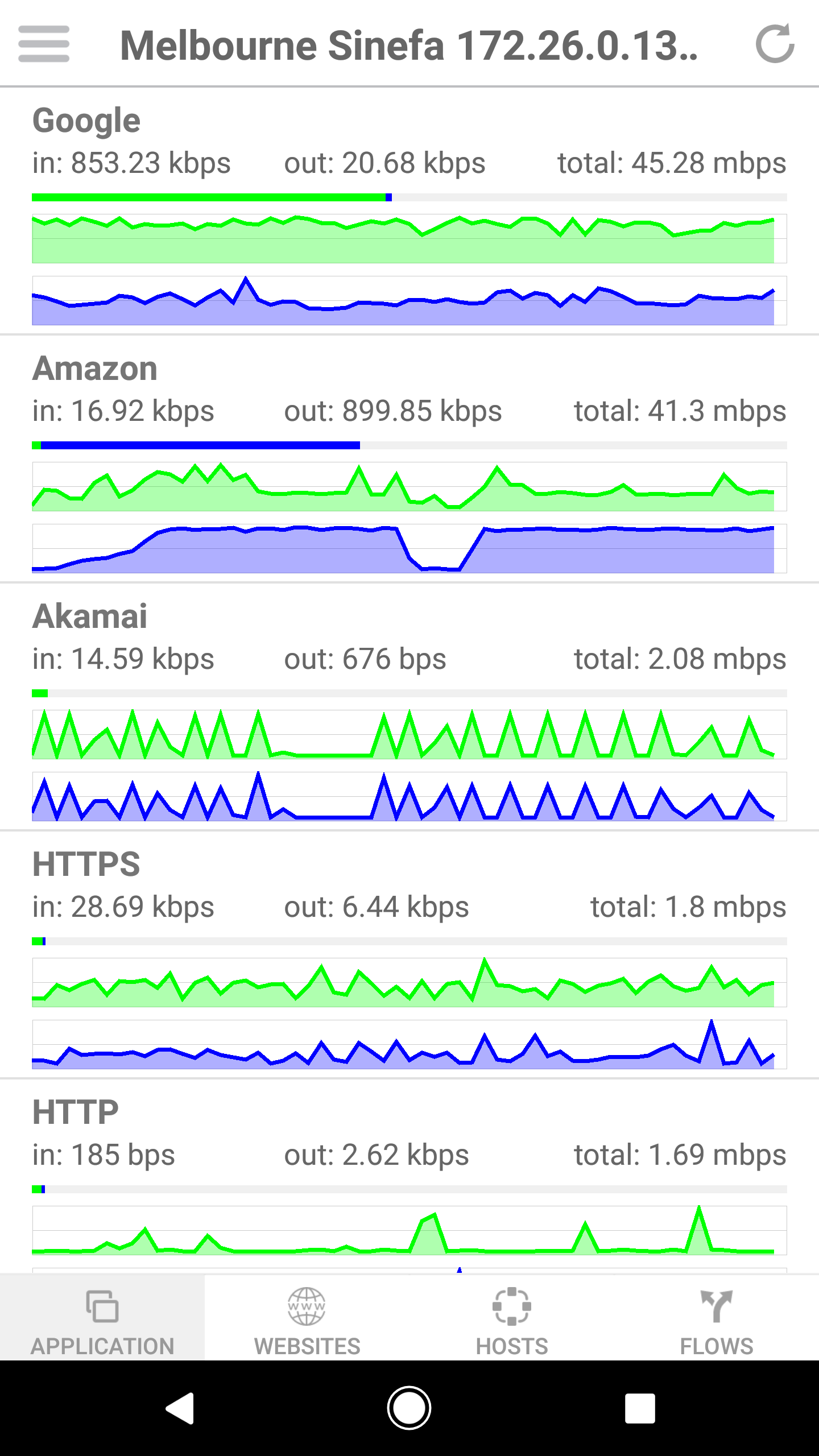 Sinefa Reviews, Prices & Ratings | GetApp South Africa 2025