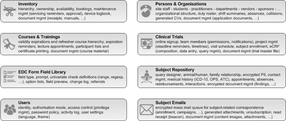 Phoenix CTMS Price, Features, Reviews & Ratings - Capterra India