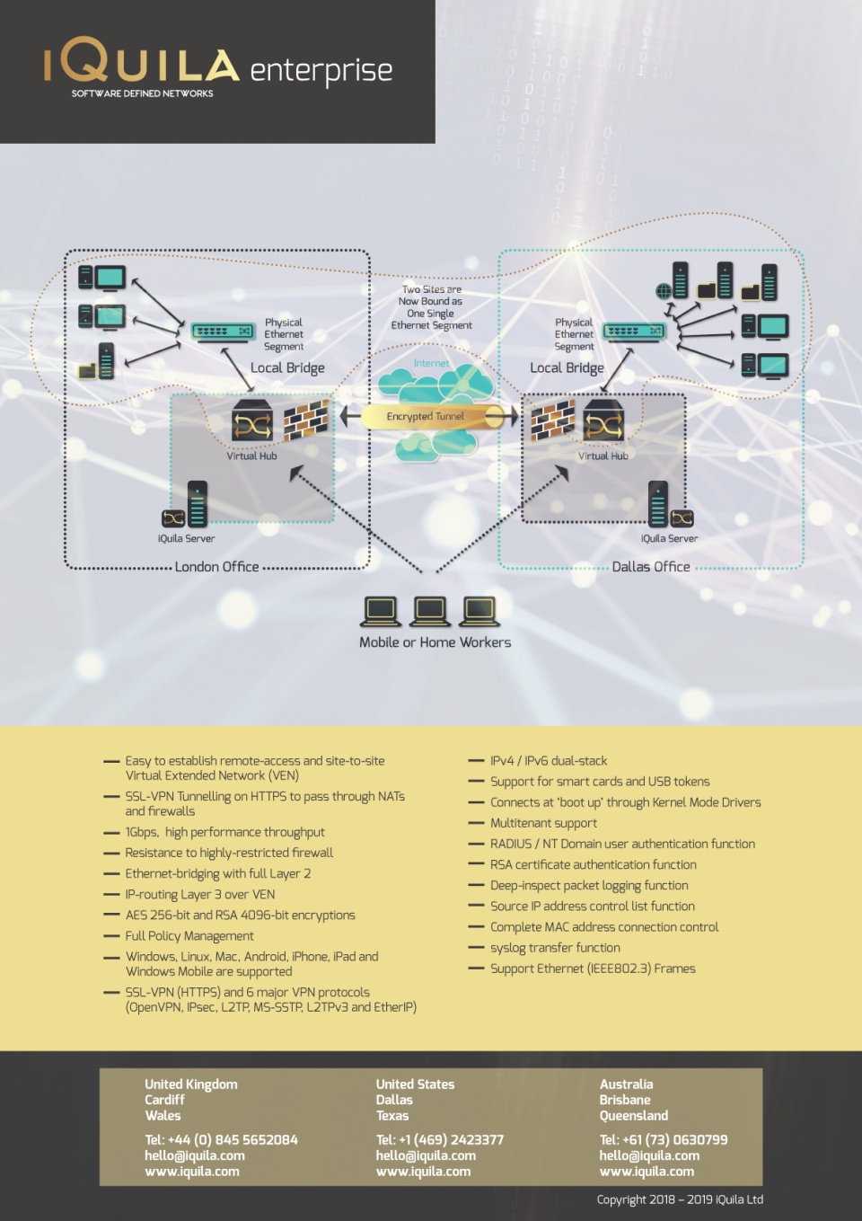 iQuila Pricing, Alternatives & More 2025 | Capterra