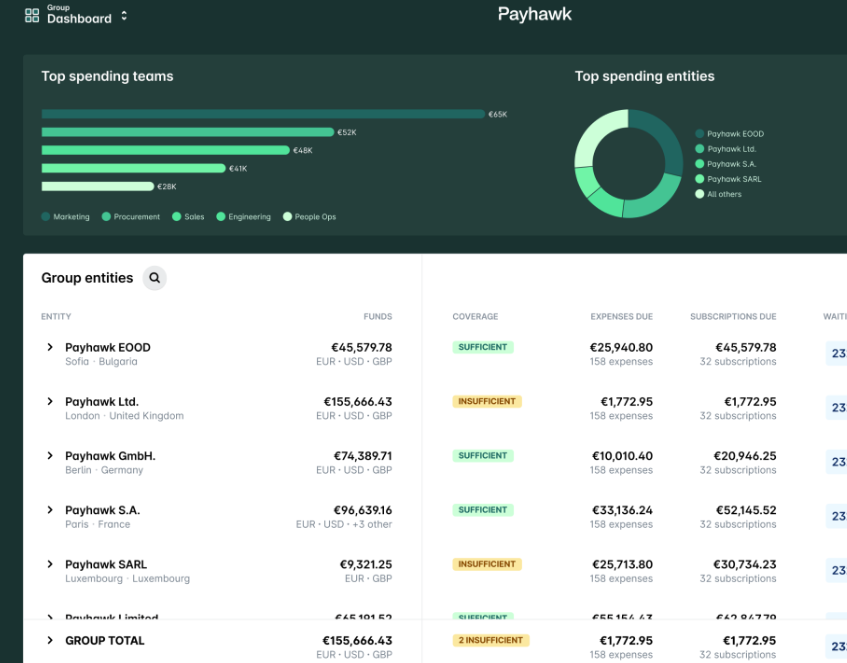 Payhawk Pricing, Cost & Reviews - Capterra UK 2026