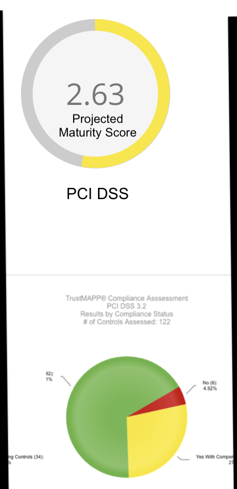 TrustMAPP Platform Reviews, Prices & Ratings | GetApp South Africa 2025