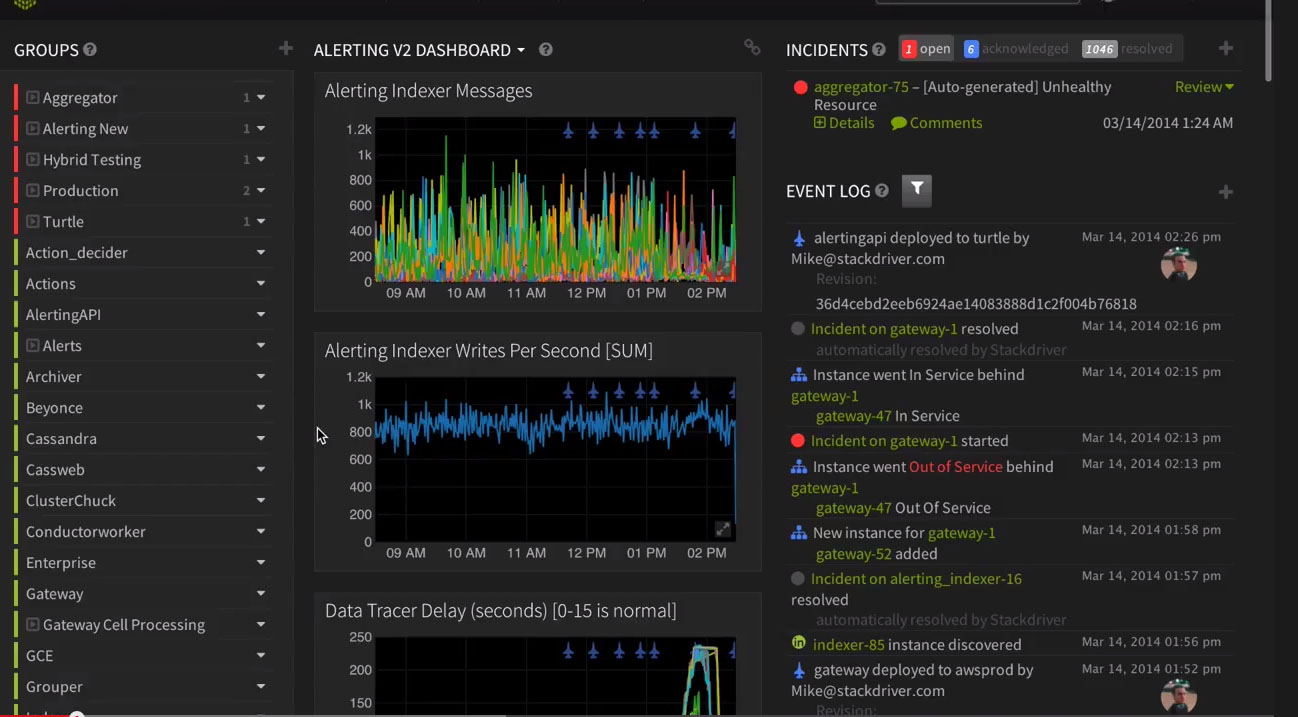 Google Cloud Operations Suite Reviews, Pricing & Ratings | GetApp NZ 2025