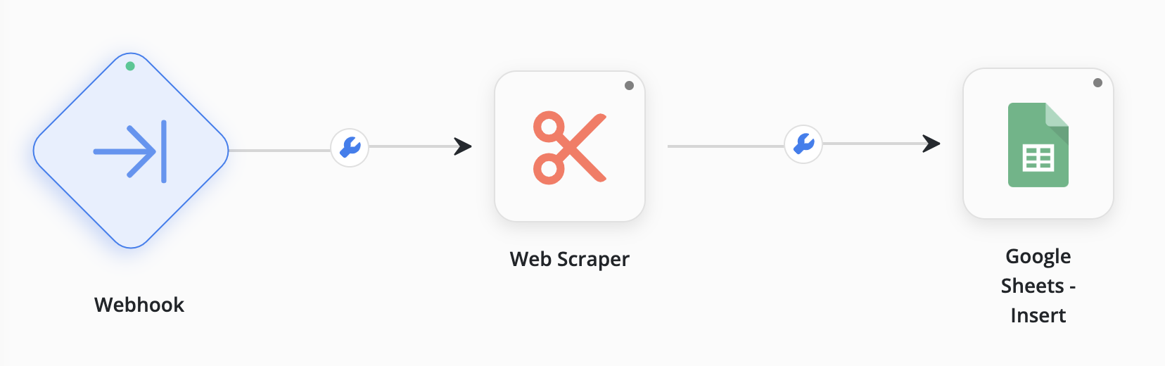 Byteline Software - 2025 Reviews, Pricing & Demo