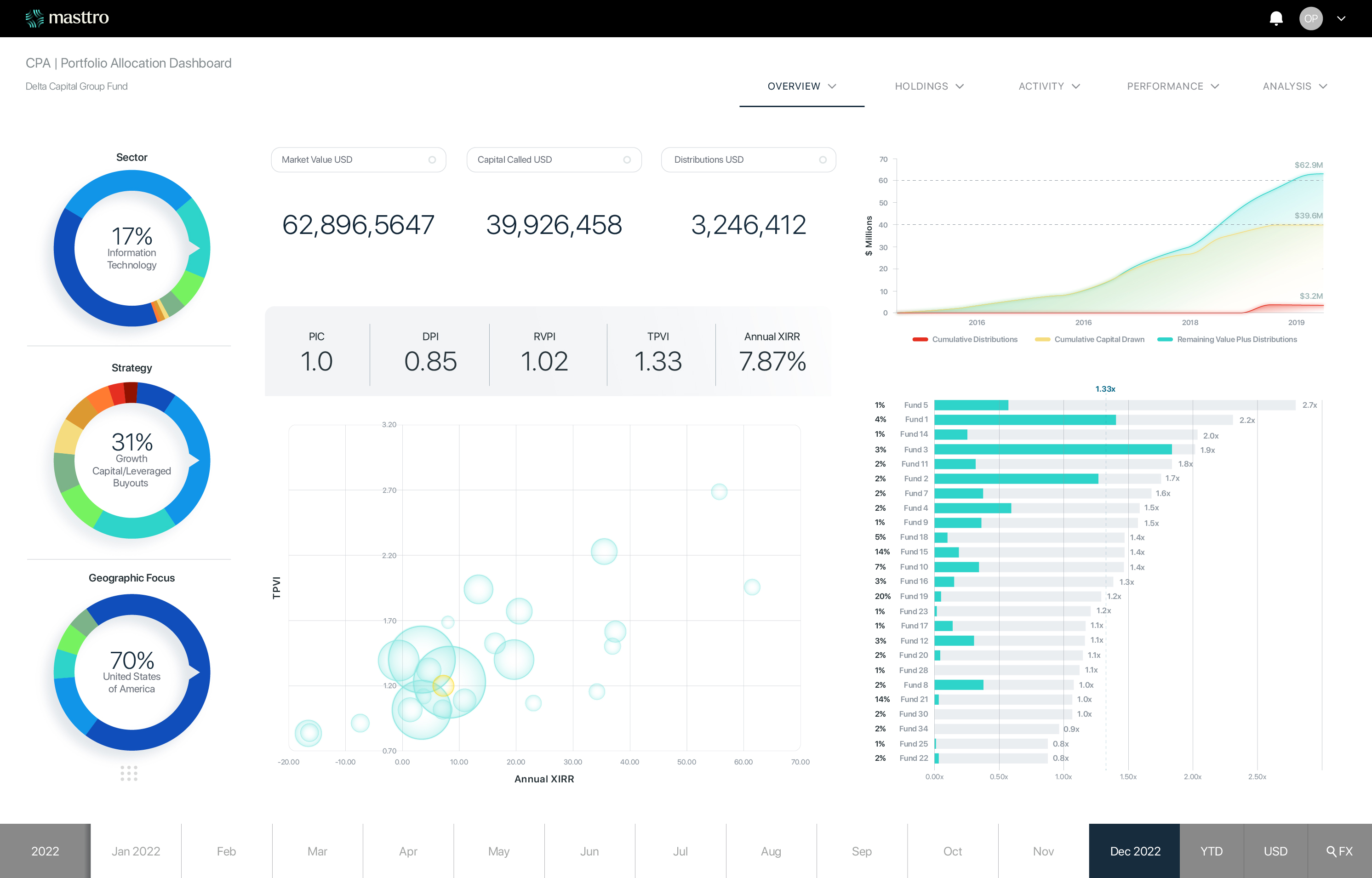 Masttro Pricing, Alternatives & More 2025 | Capterra