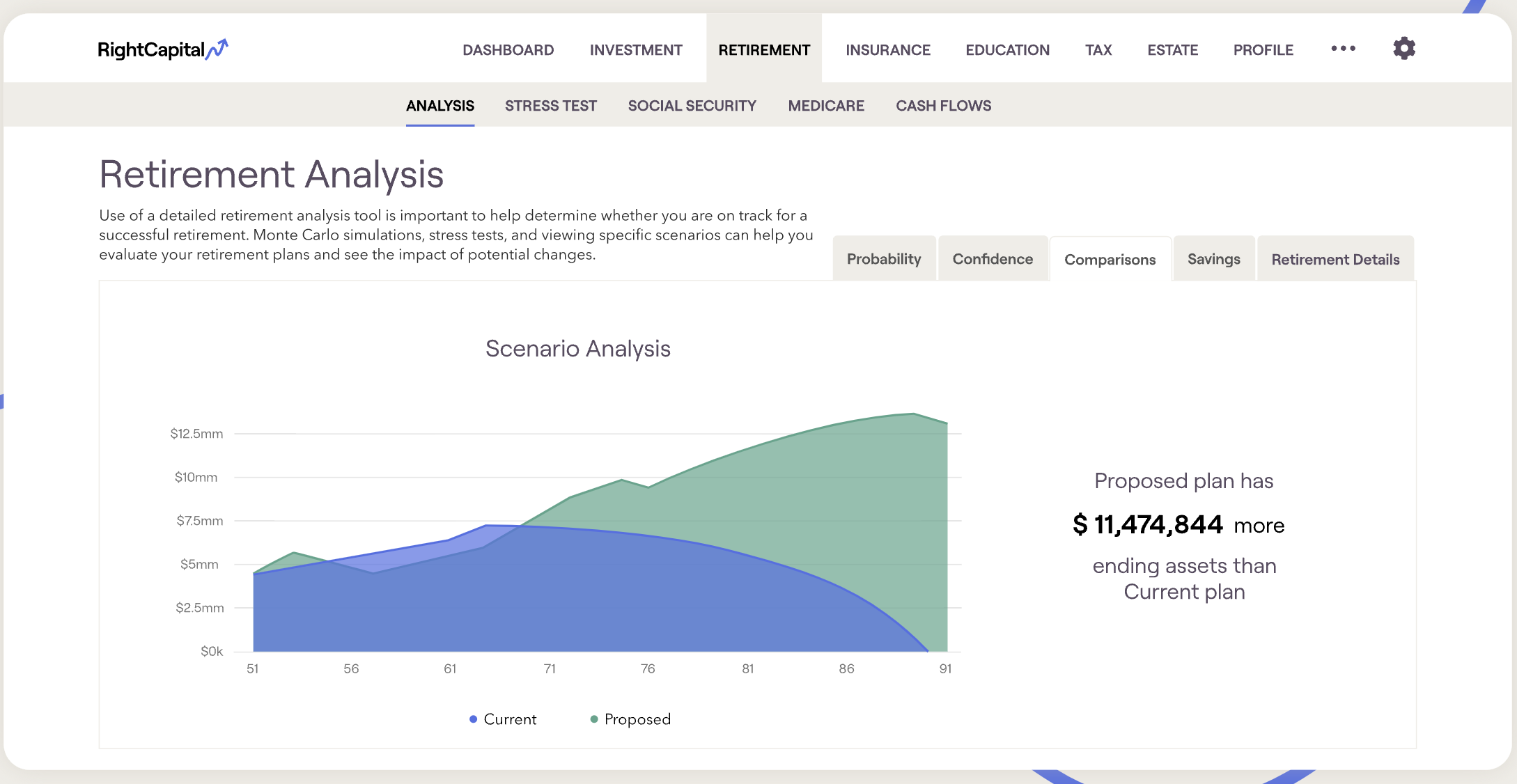 RightCapital Pricing, Alternatives & More 2025 | Capterra