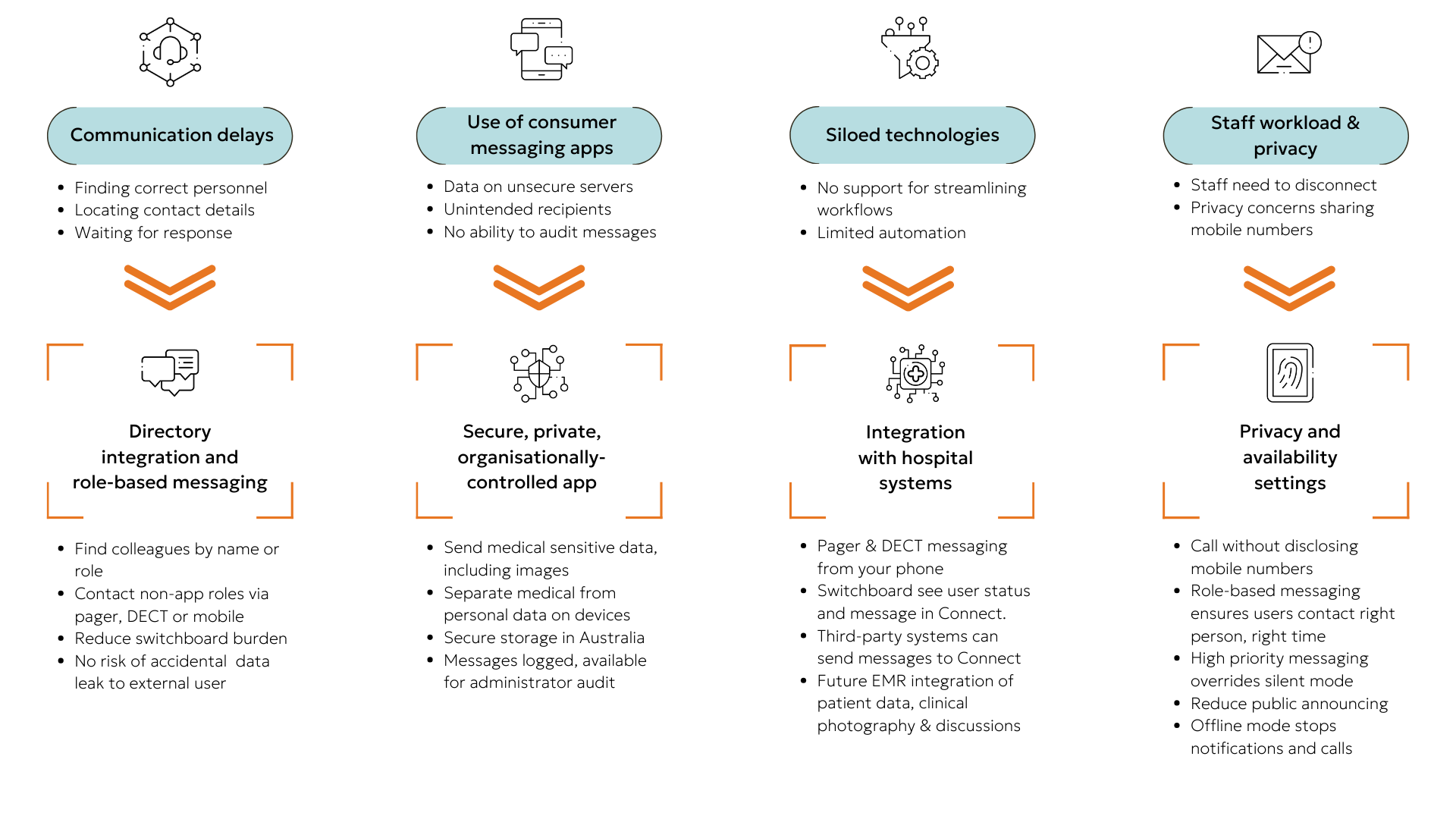 Ikonix Unified Messaging Suite Reviews, Cost & Features | GetApp ...