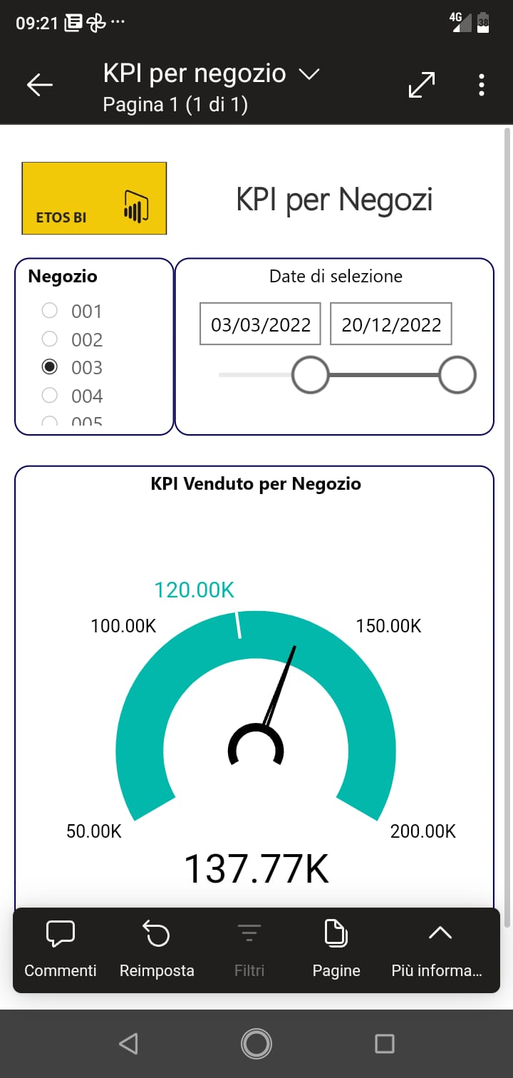 Etos - Opiniones, precios y características - Capterra España 2026