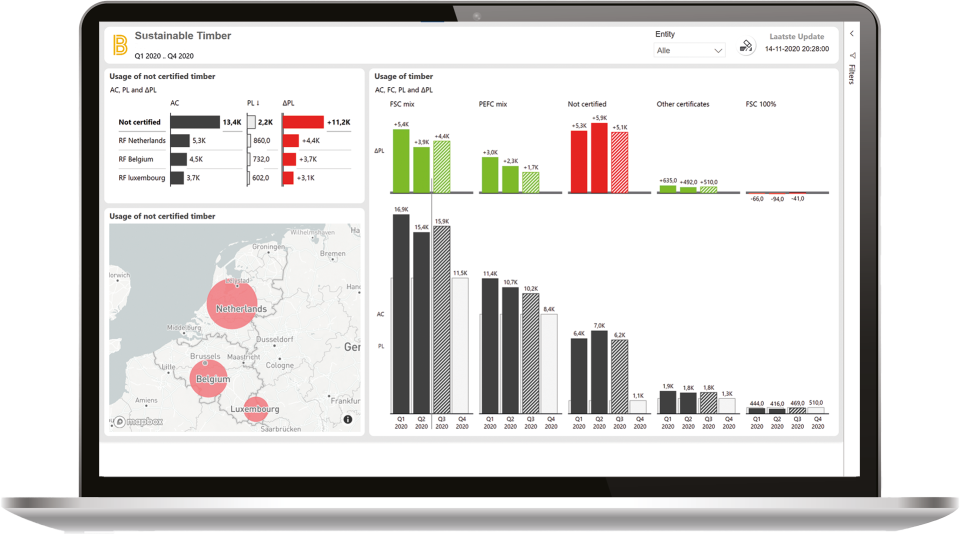 Beezzz Pricing, Alternatives & More 2025 | Capterra
