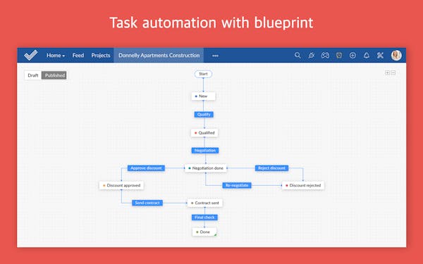 Zoho Projects Reviews, Demo & Pricing - 2021