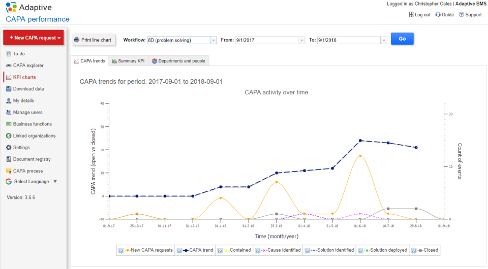 CAPA Manager Price, Features, Reviews & Ratings - Capterra India