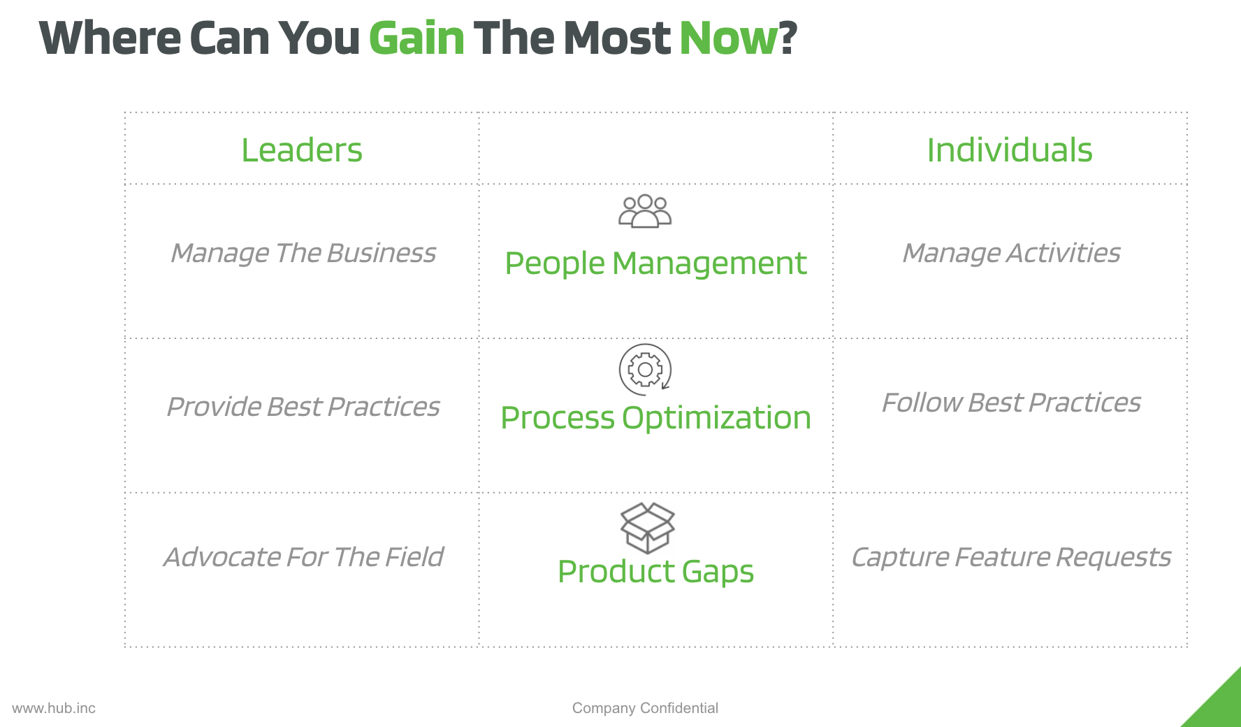 Hub Cost & Reviews - Capterra Australia 2024