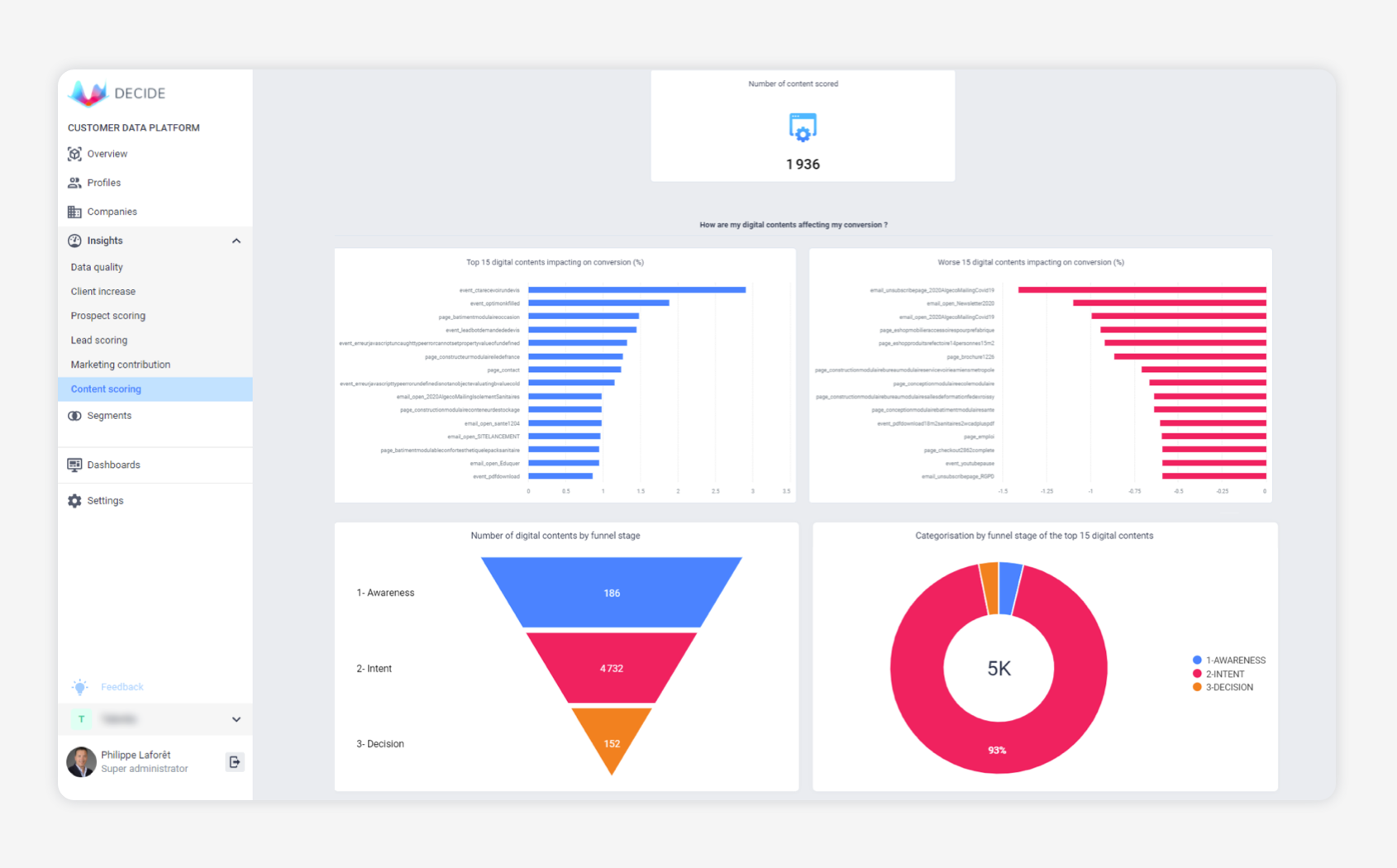 Decide AI Reviews, Cost & Features | GetApp Australia 2023