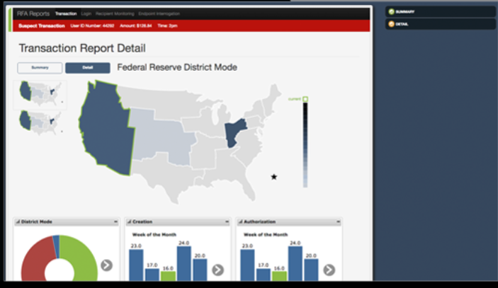 Q2 Platform Reviews, Cost & Features | GetApp Australia 2025