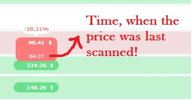 MARGUARD Cost & Reviews - Capterra Australia 2025