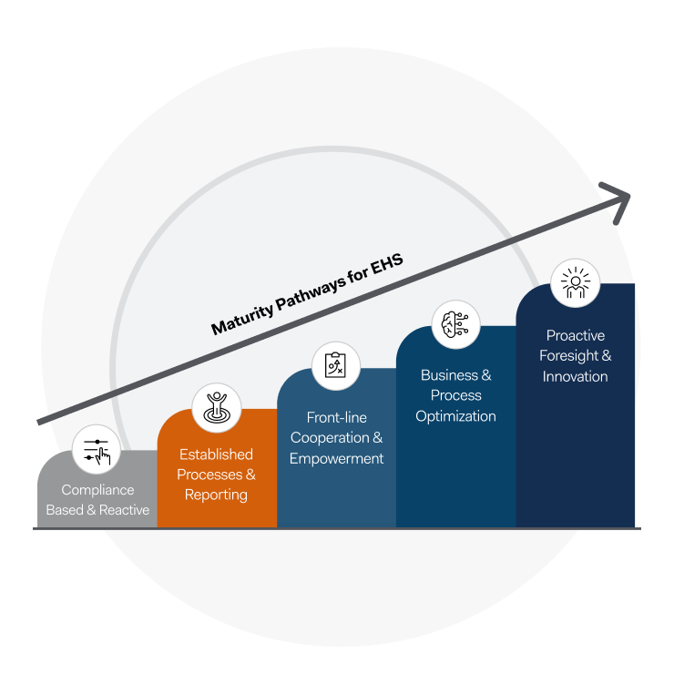 Cority Pricing, Alternatives & More 2025 | Capterra
