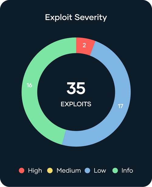 Red Sentry | Reviews, Pricing & Demos - SoftwareAdvice IE