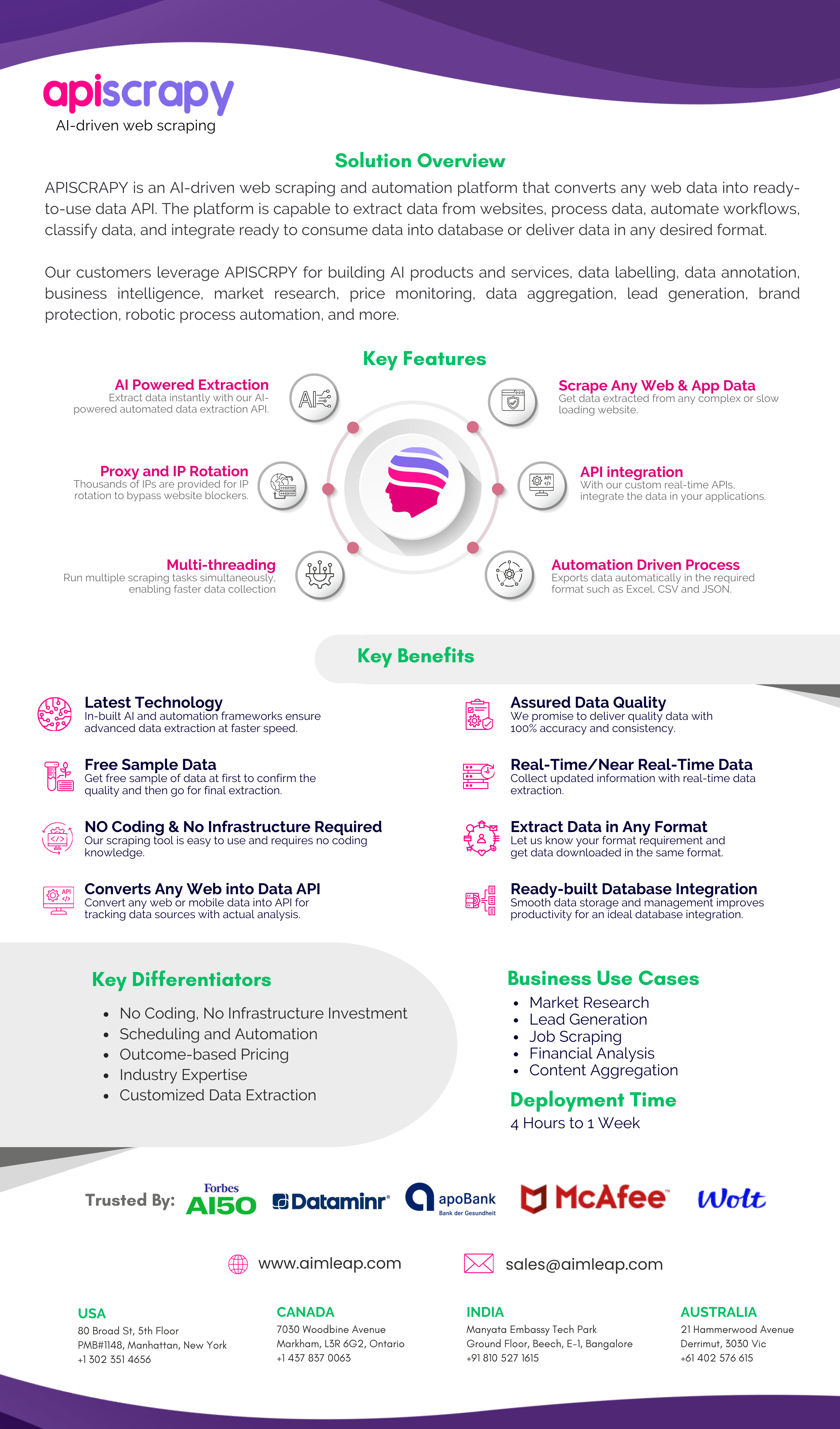 APISCRAPY Pricing, Alternatives & More 2025 | Capterra