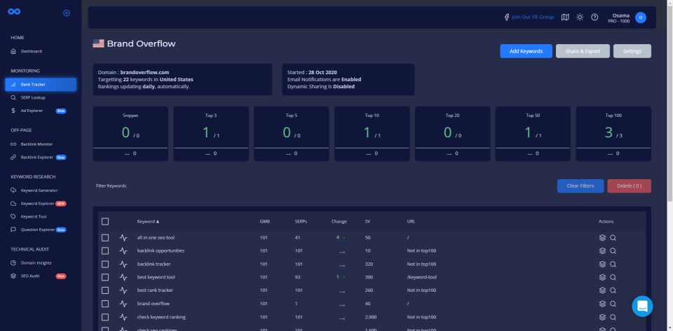 Brand Overflow Software - 2024 Reviews, Pricing & Demo