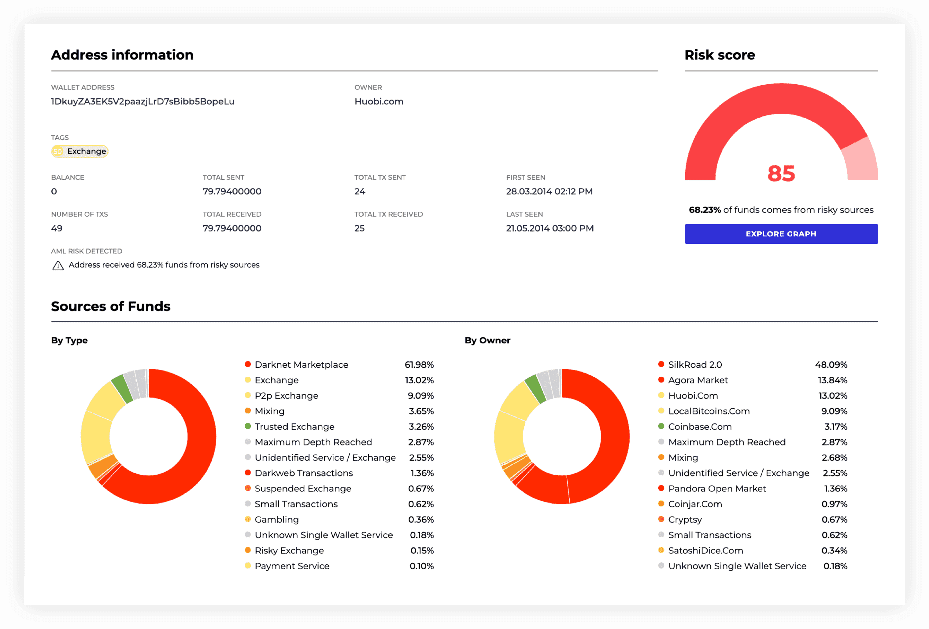Global Ledger Software Reviews, Demo & Pricing - 2024
