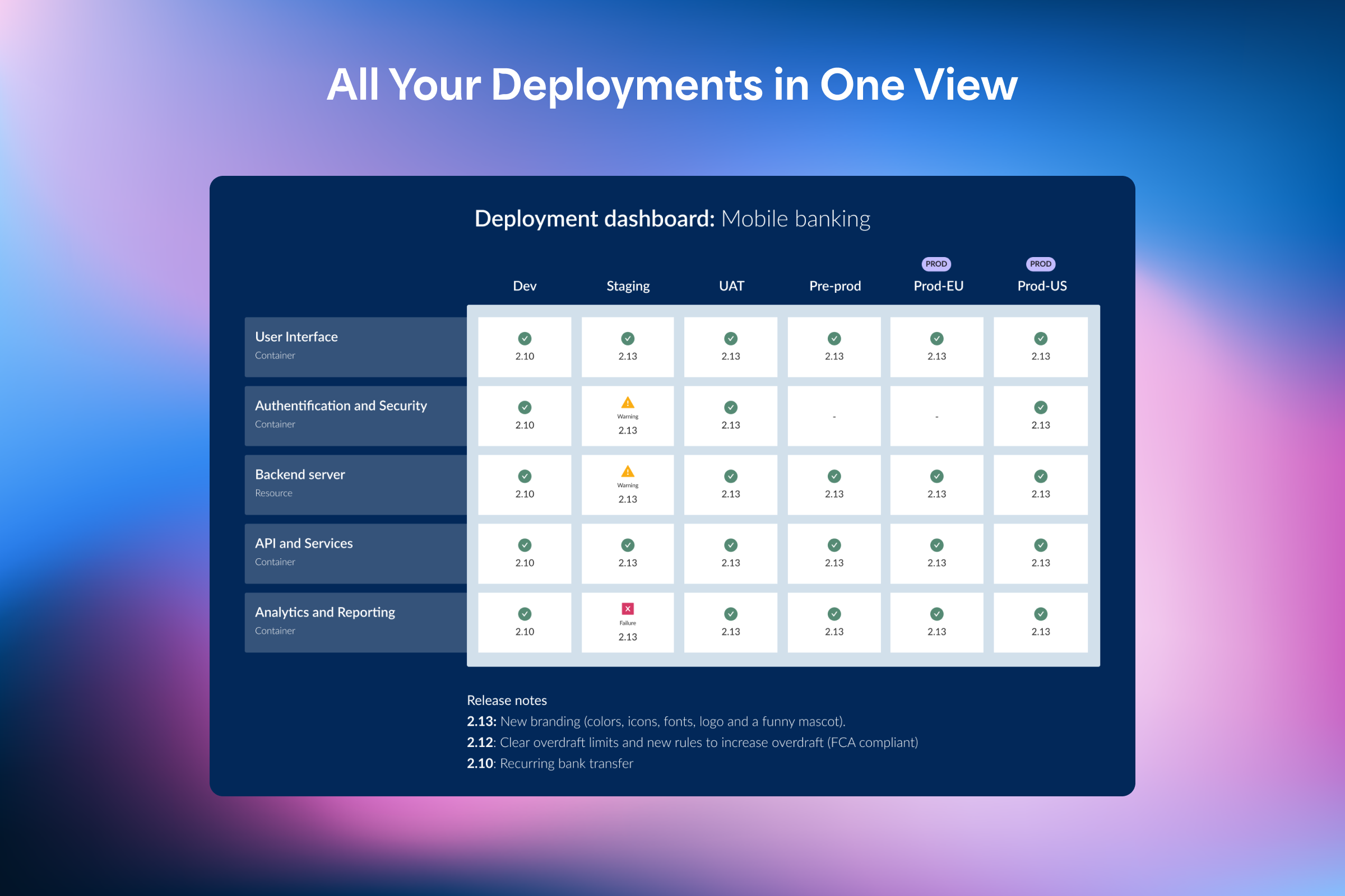 Appvia Wayfinder | Reviews, Pricing & Demos - SoftwareAdvice GB