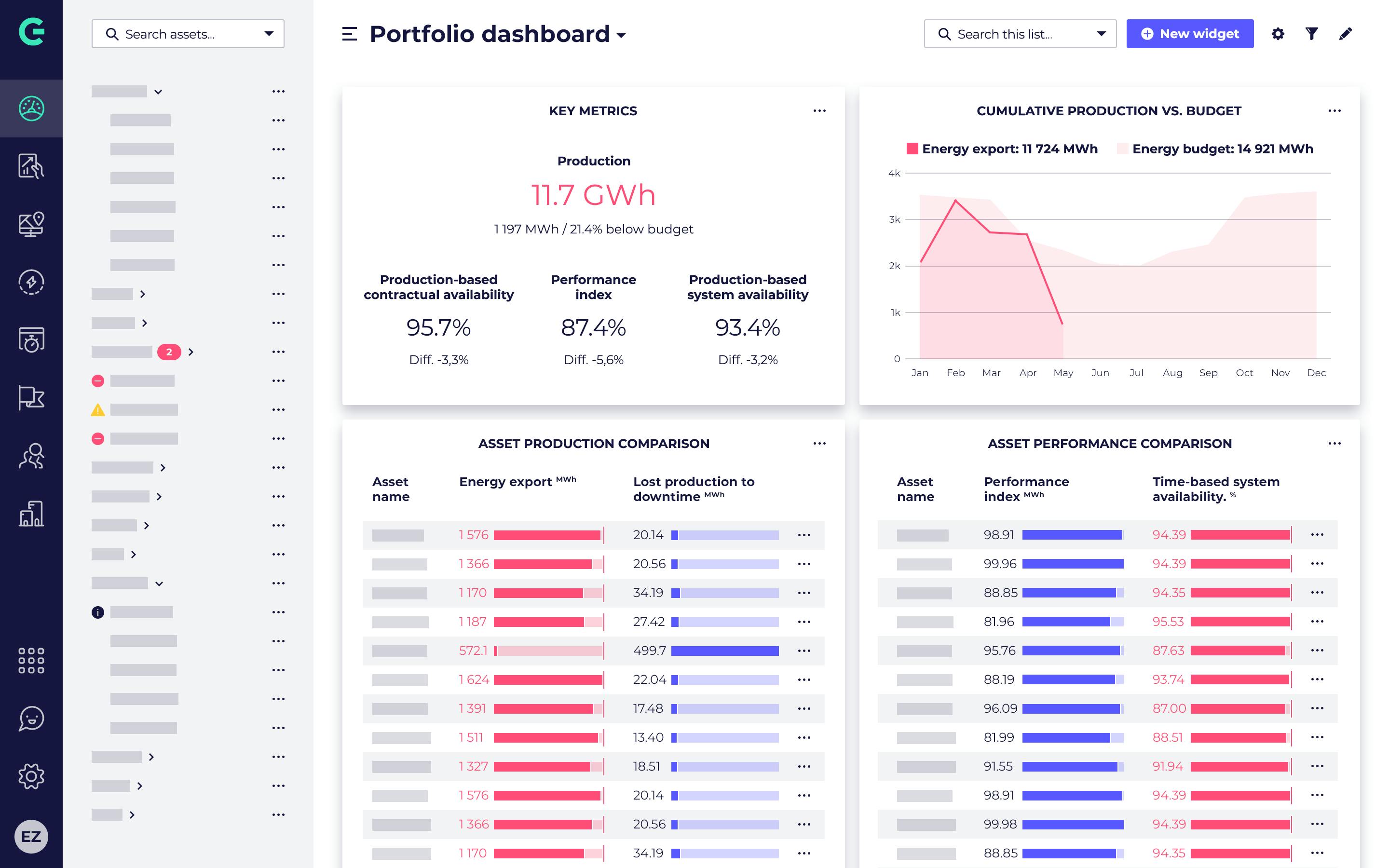 Greenbyte Pricing, Alternatives & More 2023 - Capterra