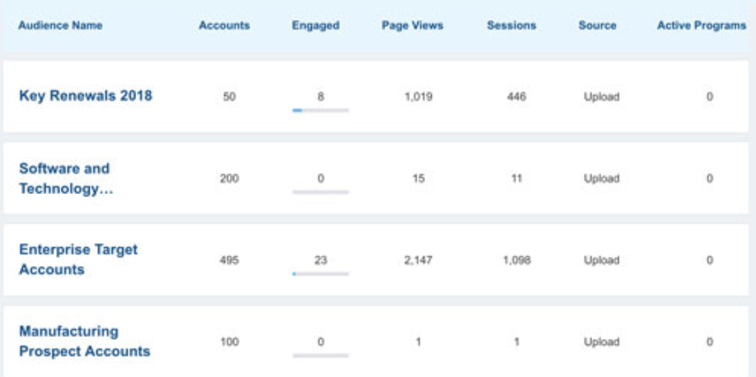 Demandbase One Software - 2022 Reviews, Pricing & Demo