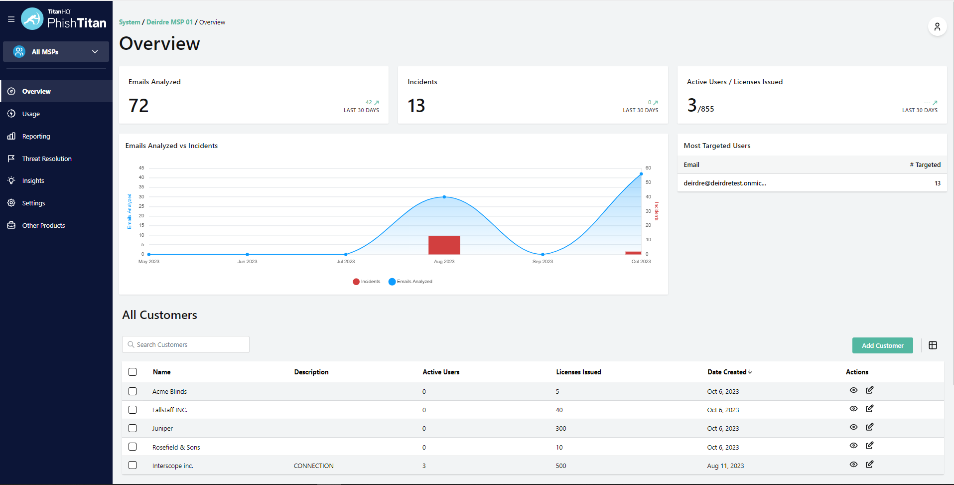 PhishTitan Software - 2024 Reviews, Pricing & Demo