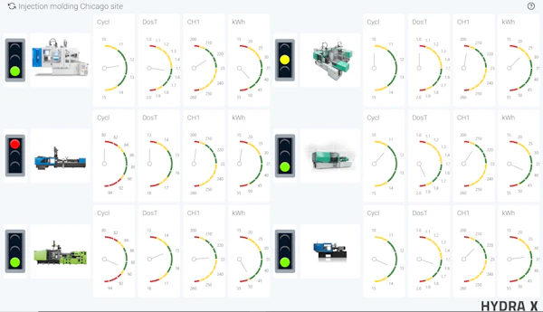 HYDRA MES Reviews, Demo & Pricing - 2022