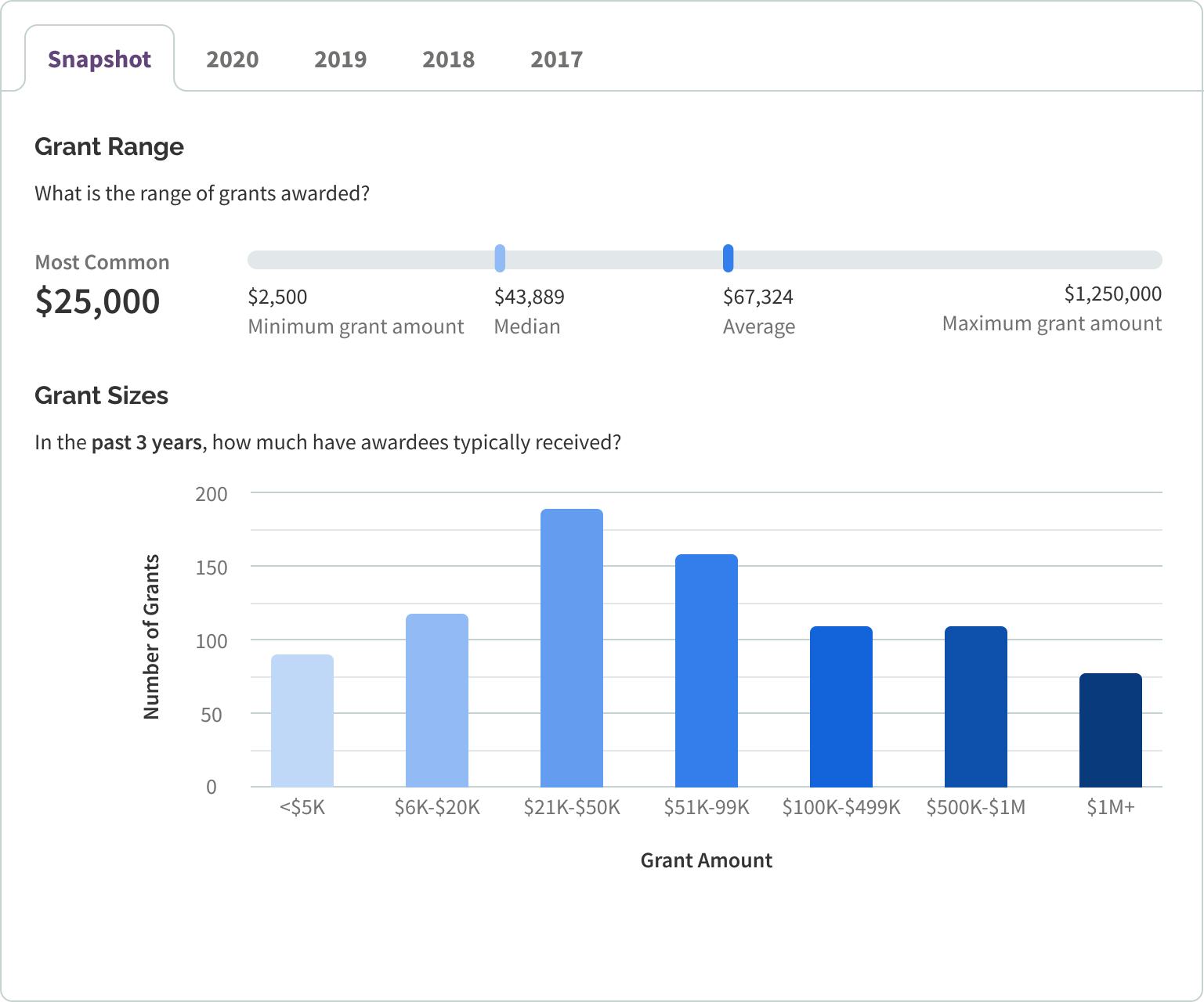 Instrumentl Software - 2025 Reviews, Pricing & Demo