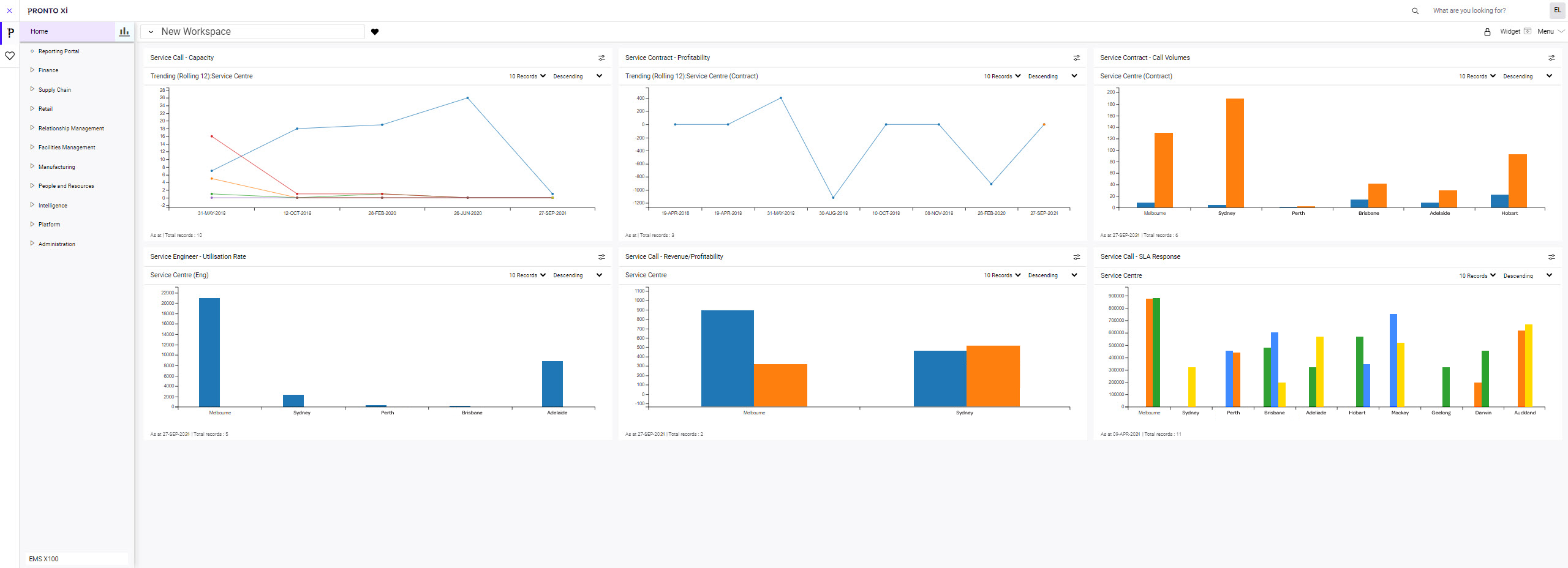 Pronto Xi Software - 2023 Reviews, Pricing & Demo