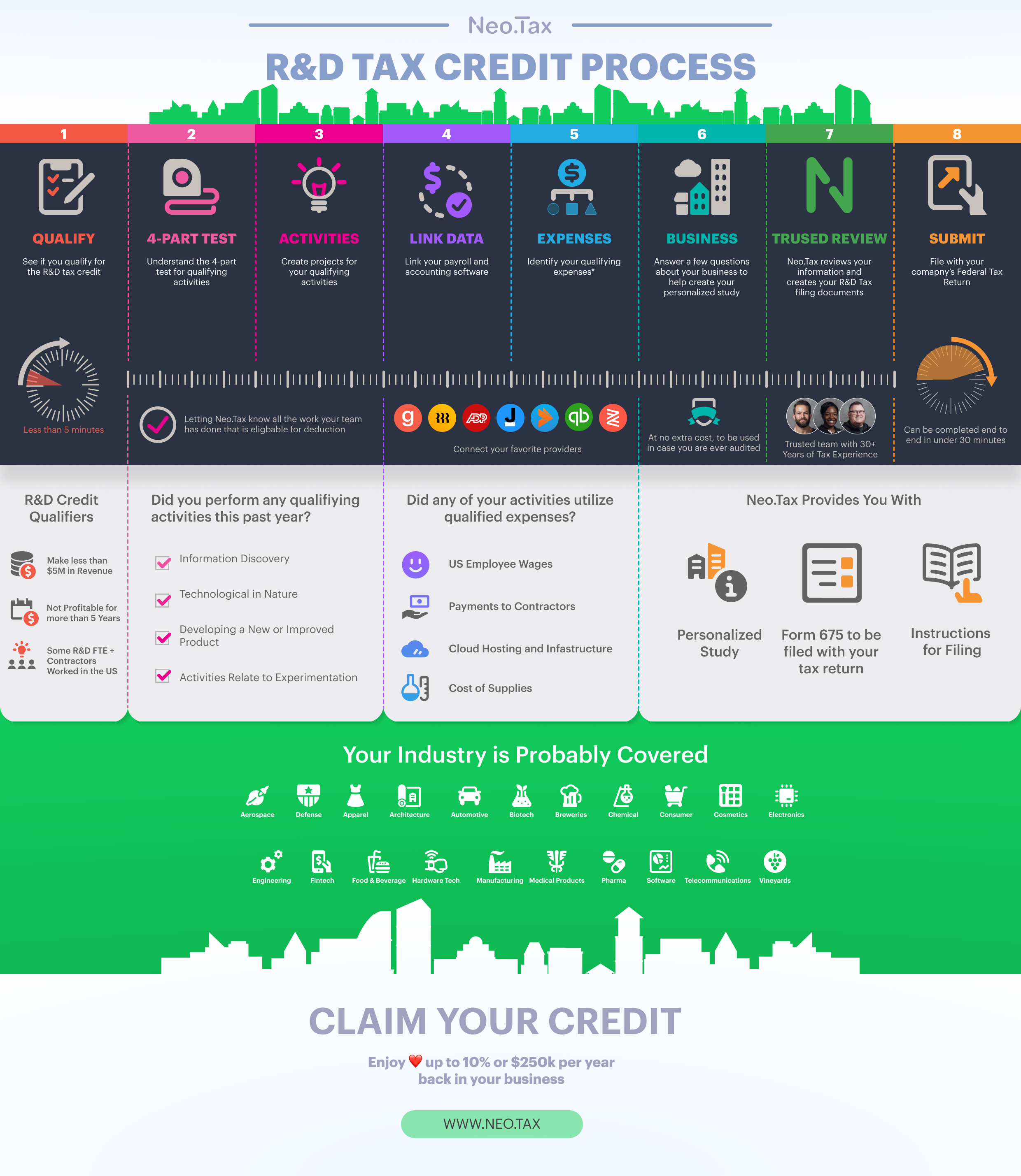 neo.tax Pricing, Alternatives & More 2025 | Capterra