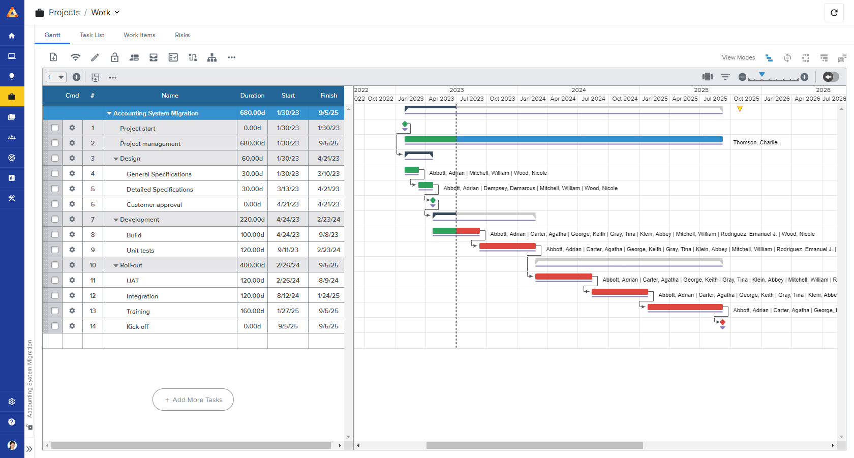 Sciforma Reviews, Cost & Features | GetApp Australia 2025