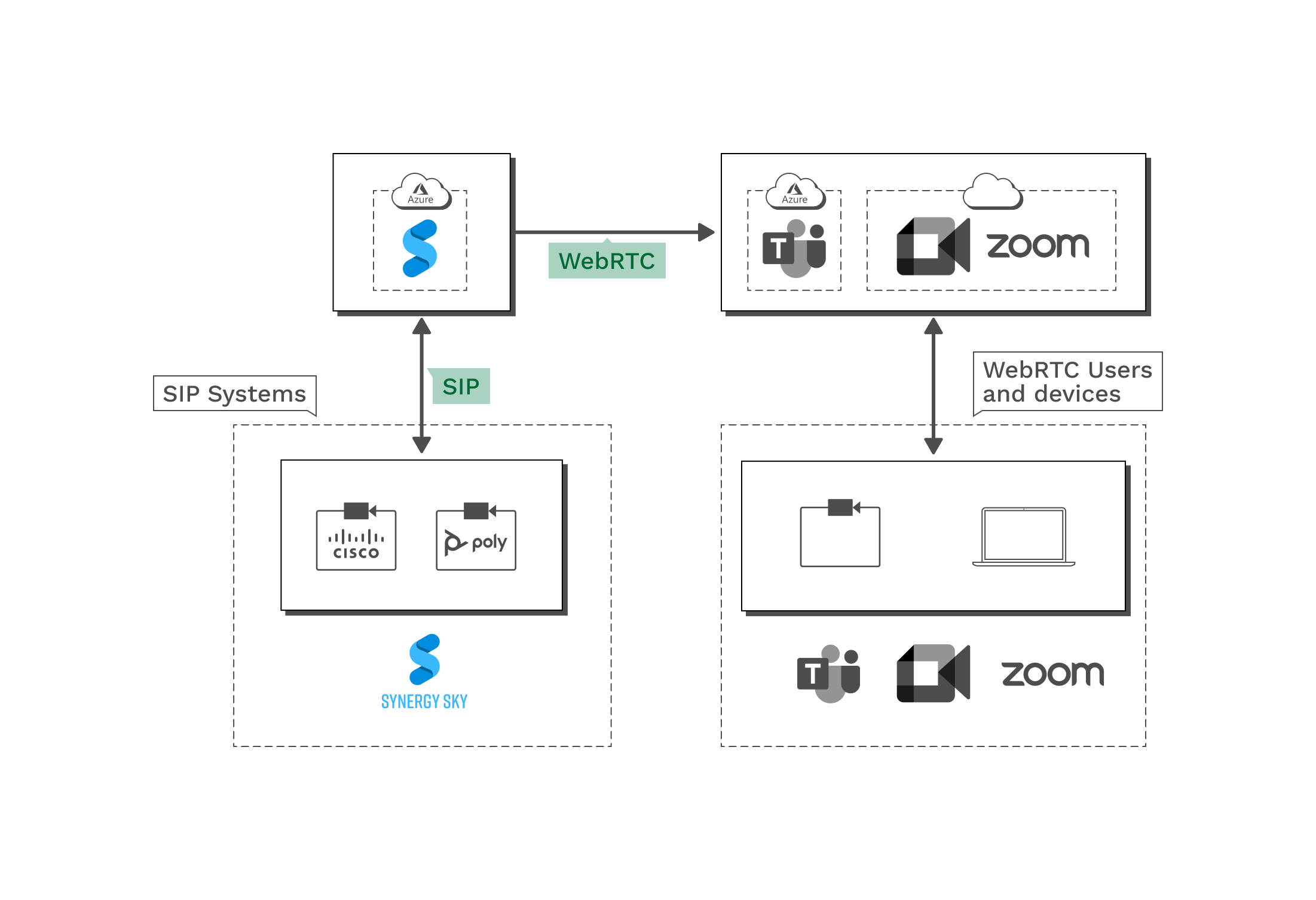 Synergy SKY CONNECT Software - 2024 Reviews, Pricing & Demo